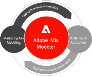 Adobe Mix Modeler - Enhancing Insights with Adobe Mix Modeler - Insight ...